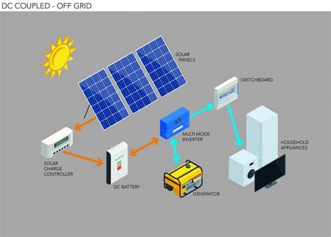 Off Grid Solar System Wiring Diagram Australia Wiring Diagram