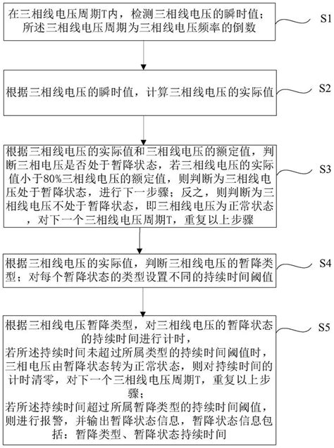 Voltage Sag Detection Method Eureka Patsnap