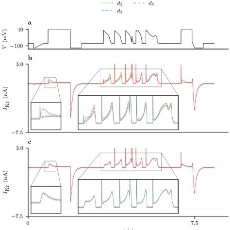 Case Ii The Set Of Predictions Equation 214 Shown For Parameter