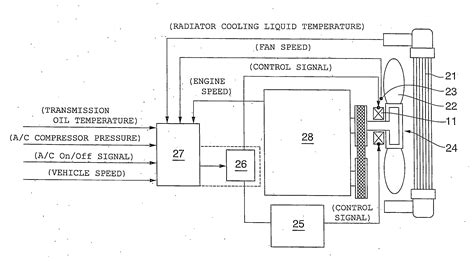 Coolant Flow Control Patented Technology Retrieval Search Results Eureka Patsnap Develop
