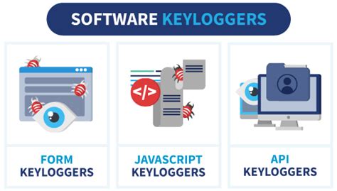 What Are Keyloggers And How Can You Protect Yourself
