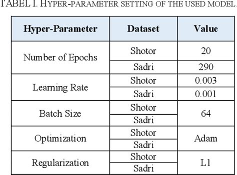 figure 3 from farsi optical character recognition using a transformer