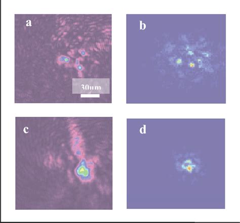 Figure 1 From Nonlinear Light Propagation In Rotating Waveguide Arrays Semantic Scholar