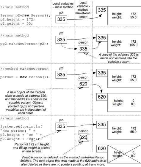 Read Interactive Java Workbook Leanpub