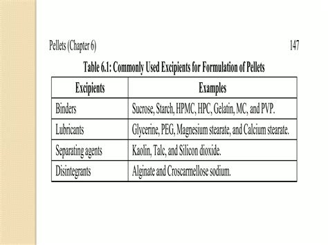 Pellets And Pelletization Techniques Pptx
