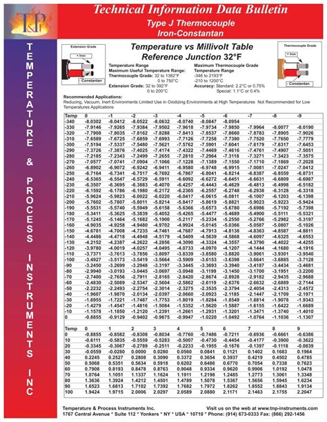 Type J Temperature Vs Mv Table °f Tnp Instruments