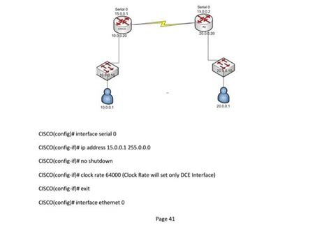 Solved Cisco Config Interface Serial 0 Cisco Config If