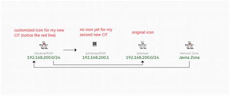 Ucmdb Browser How To Tip How To Use A Custom Icon For A Custom Ci Type Universal Discovery