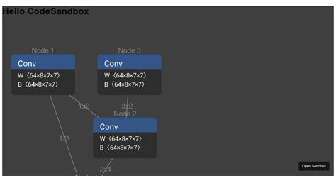 Cytoscape Examples Codesandbox Cytoscape Examples Codesandbox