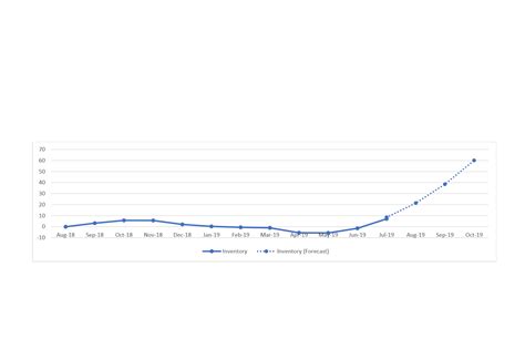 Excel Exporting As Pdf Opens Only Second Chart Stack Overflow