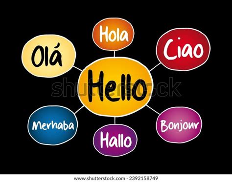 Hello Different Languages Mind Map Education Stock Vector Royalty Free