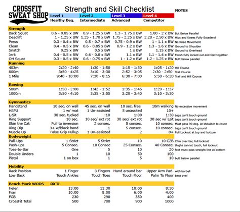 Printable Crossfit Level Method Chart