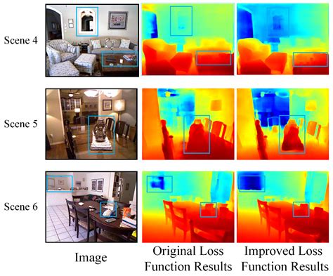 Applied Sciences Free Full Text Monocular Depth Estimation Based On Dilated Convolutions And