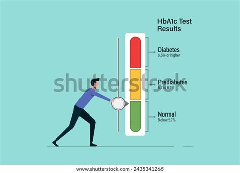 Hemoglobin A1c Test Level Indicator Managing Stock Vector Royalty Free