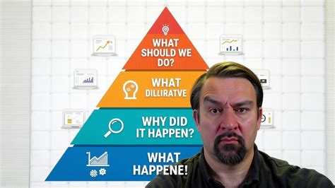 How To Apply The Four Types Of Analytics For Professional Success