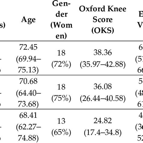 Type Of Bone Defects In Each Subgroup According To Aori Classification