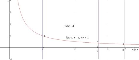 Maths El Número E Y El Logaritmo Natural