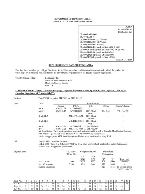 Bombardier Cl 600 Series Jet Aircraft Type Certificate Data Sheet