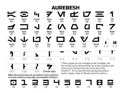 Aurebesh Stencil Template Star Wars Galactic Basic Mylar 1 Etsy