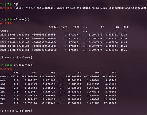 Using The Borninbradford Sql Databaseextract Command Line Interface