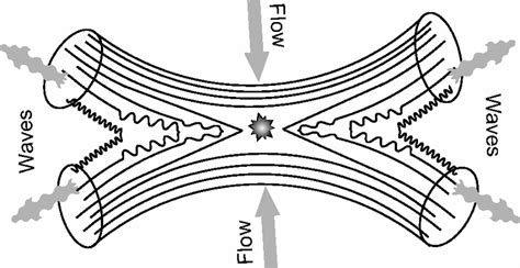 A Sketch Of Typical Reconnection Of Vortex Lines In Polarized Vortex Download Scientific