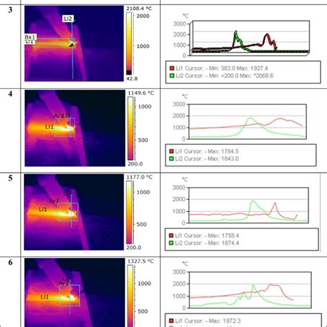 Thermography Analysis Of Multi Pass Weld Ss316l To Ss316l Download
