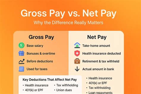 Gross Vs Net Pay Calculator And Differences Invopilot