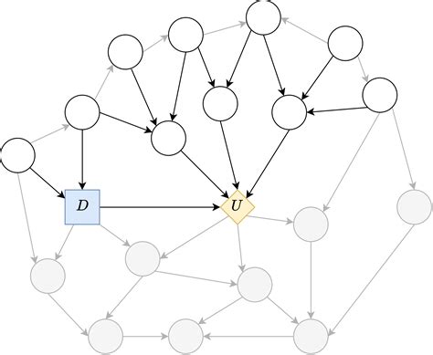 An Illustrated Summary Of Robust Agents Learn Causal World Model — Ai