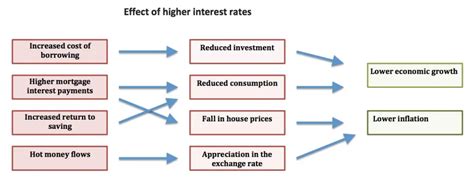 Economy Simplified Monetary Policy And How It Helps Controlling