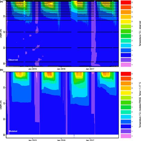 example of a contour plot of observed a and modeled b water