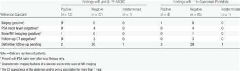 Reference Standards Applied To The Analysis Of Extraprostatic Disease Download Table