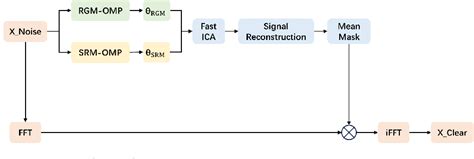 Figure 1 From An Improved Omp Algorithm For Enhancing The Anti Interference Performance Of Array