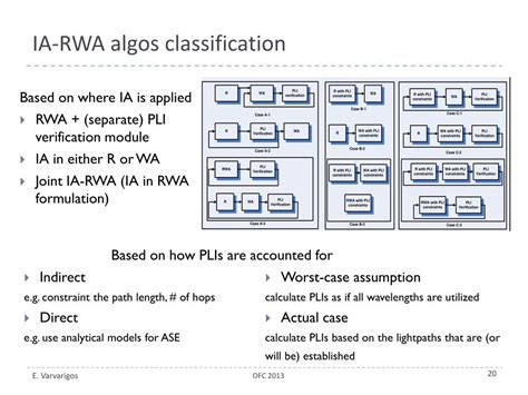 Ppt An Introduction To Routing And Wavelength Assignment Algorithms For Fixed And Flexgrid