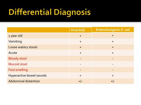 Ppt Acute Gastroenteritis A Case Discussion Powerpoint Presentation