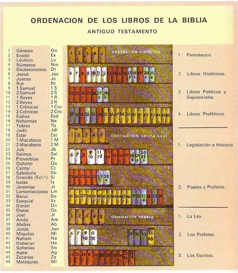 Antiguo Testamento
