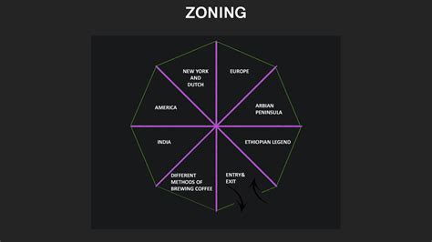 Tensile Structures On Behance