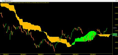 Sanefx Indicator Sanefx Indicator Sanefx Stock Marketplace Tips By Capitalstars