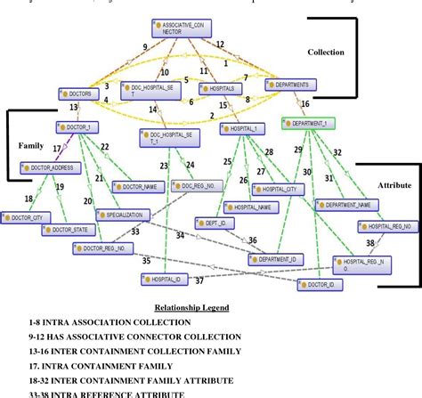 Figure 5 From Ontology Driven Meta Modeling For Nosql Databases A