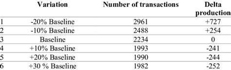 Single Operator Sensitivity Analysis Download Scientific Diagram