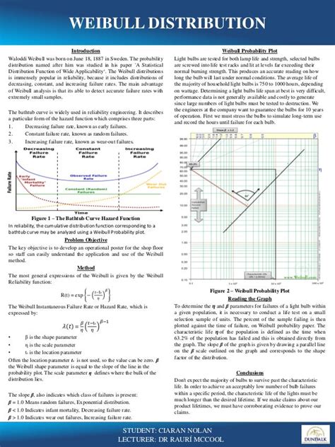 Weibull Curve