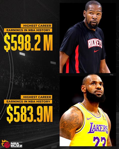 Basketball Kevin Durant Passes Lebron James With 5982m In Career