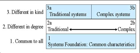 figure 1 from using models and abstraction to extend and unify systems