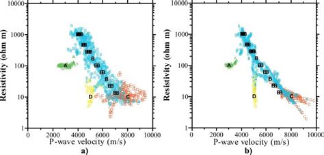 Synthetic Homogeneous Test Model And Grid Design The Numbers In The