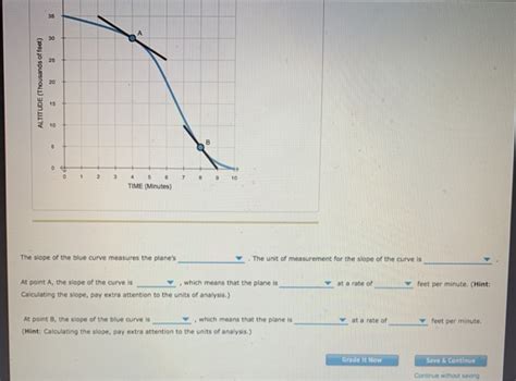 Solved The Blue Curve On The Following Graph Shows The
