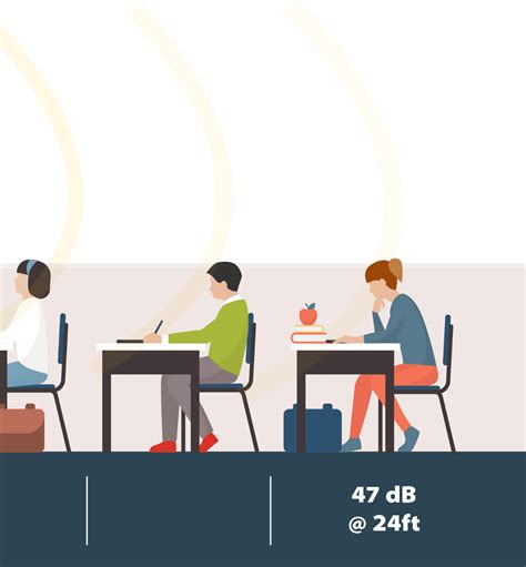 Sound Field TeachLogic