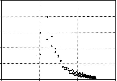Flatness Of The Longitudinal Velocity Fluctuations Profiles Diamond