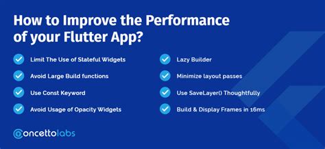 How To Optimize Flutter App Performance Tips And Best Practices