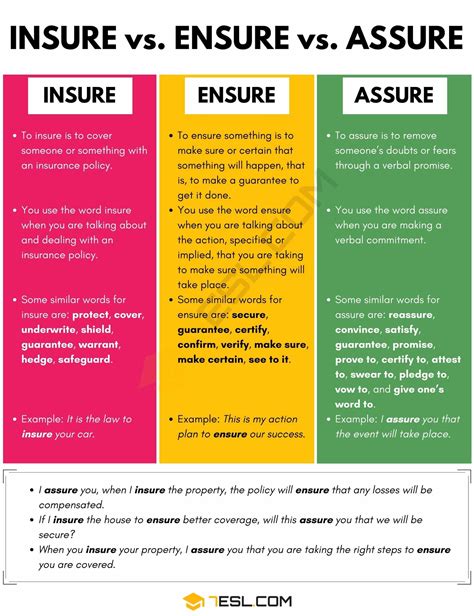 Insure Vs Ensure Vs Assure The Ultimate Guide