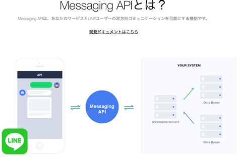 1時間でline botを作るハンズオン 資料 レポート in node学園祭2017 nodefest javascript qiita