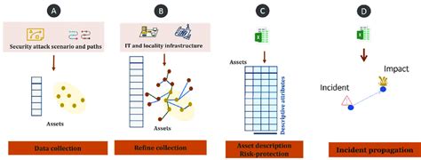 Knowledge Acquisition Methodology Steps Download Scientific Diagram